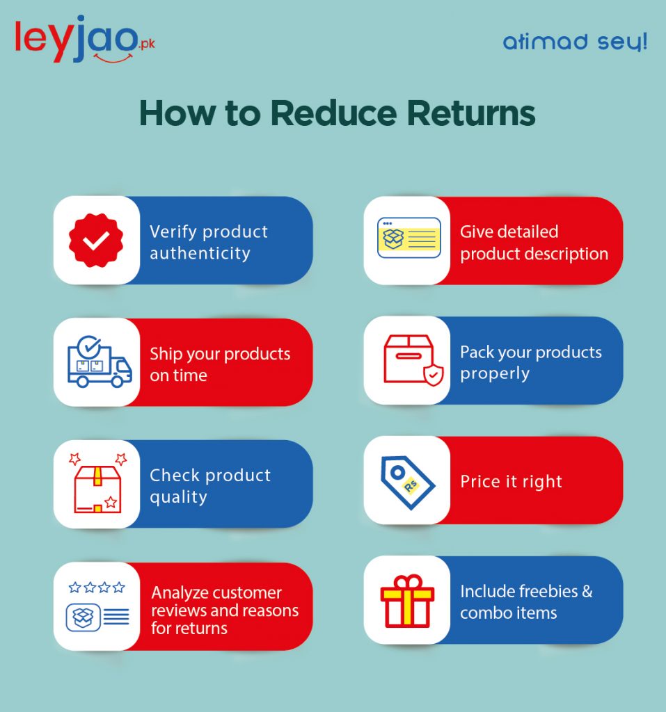 Leyjao Returns: 8 Best Practices to Reduce Your Return Rate - Leyjao